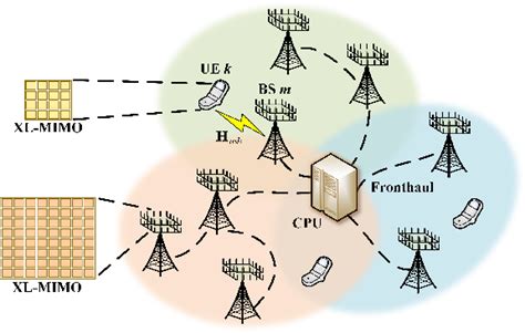 [pdf] Uplink Power Control For Extremely Large Scale Mimo With Multi Agent Reinforcement