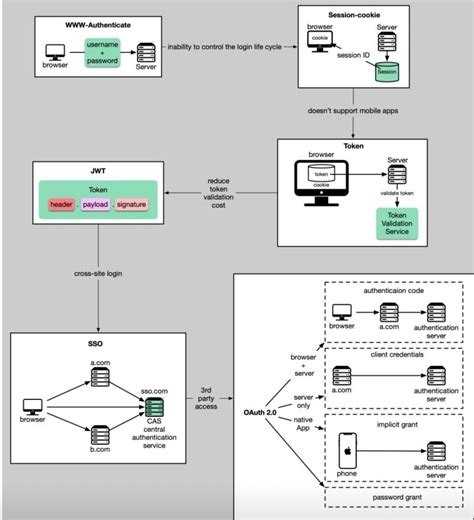 Harikrishnan Rajaram On Linkedin Systemdesign