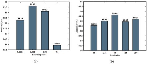 Advanced Array Signal Processing For B5g6g Models Algorithms And Applications
