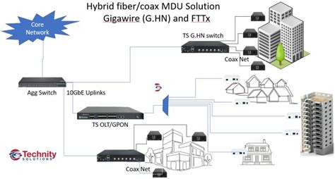 Technity Solutions Inc Posted On Linkedin