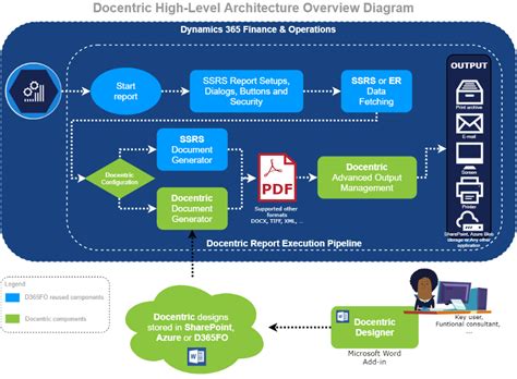 Maggnumite Partners With Docentric For Advanced Document Automation