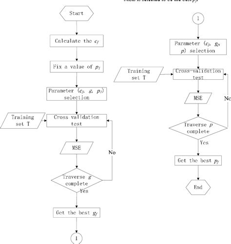 Figure 1 From An Improved Grid Search Algorithm Of Svr Parameters