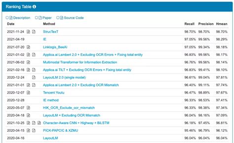Ocr Ocr Structext