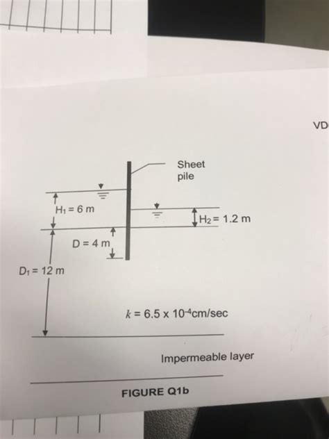 solved b refer to figure q1b 1 draw a flow net for the