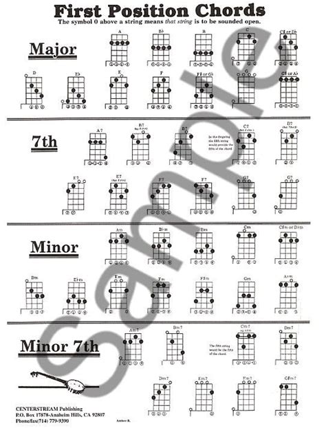 Five String Banjo Chords Chart Von Ron Middlebrook Im Alle Noten Shop Kaufen