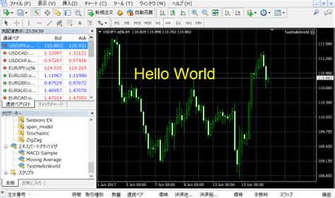 Mt4 のプログラミングmql言語でhello World