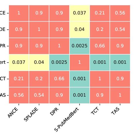 Heatmap For Recall3 Of Zero Shot Evaluation Results Download