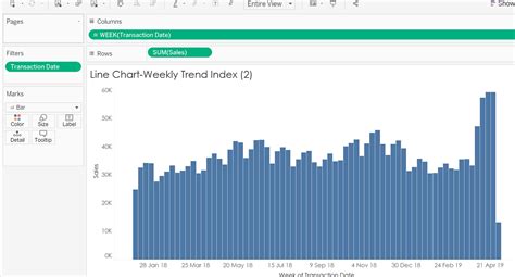 2 Used Cases Of Parameter Actions In Tableau Index Charts And Multi Measures — Part 1 By