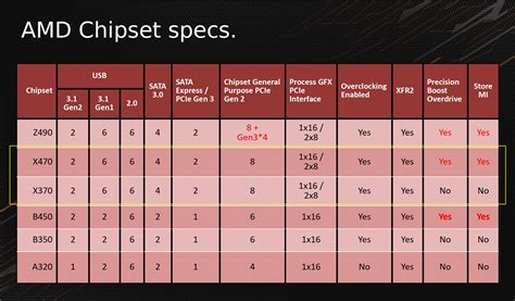Amd Ryzen 7 2700x Review 2nd Gen Ryzen 4ghz Out Of The Box Kitguru