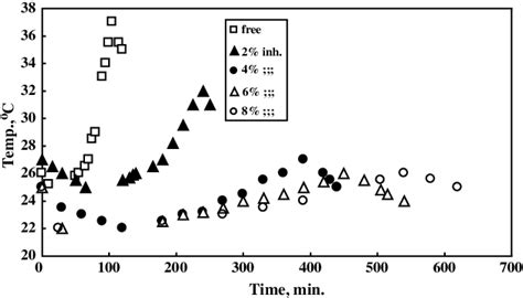 Cyclic Corrosion Testing Semantic Scholar