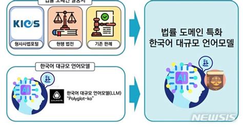 가톨릭대 인공지능 연구팀 대검 Ai수사관 서비스 개발한다