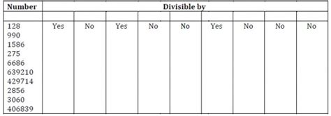 Using Divisibility Test Determine Which Of The Following Numbers Are