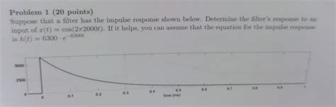 Solved Problem Points Suppose That A Filter Has The Chegg Com
