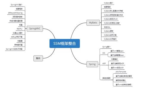 mybatis nan ying s blog
