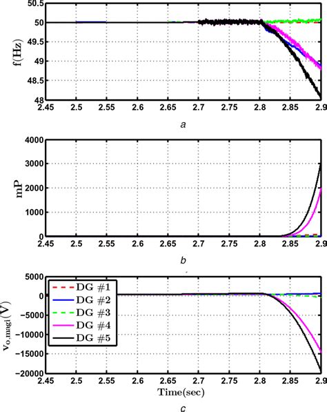 Comparison With The Conventional Distributed Method 40 A Frequency
