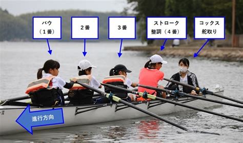 米子ボート協会 競技紹介