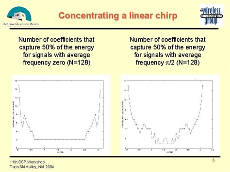 Centered Discrete Fractional Fourier Transform Linear Chirp Signals