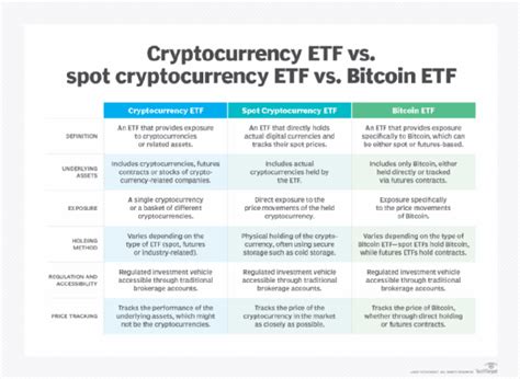 Cryptocurrency Etfs Explained