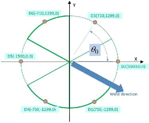 figure 1 from estimation of radionuclide release activity using an