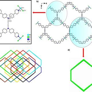 A Scan Rate Dependent Cyclic Voltammetry Of 1 At Scan Rates From 25 Download Scientific