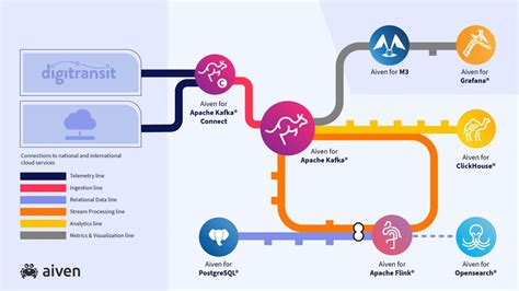Build A Real Time Analytics Pipeline In Less Time Than Your Morning Bus Ride