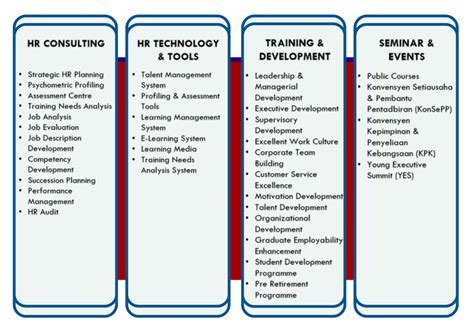 Company Irshad Hr Consulting