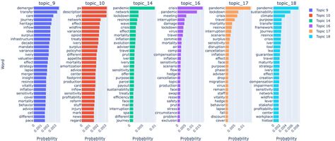 GitHub BoE ARP Bayes MSc BA BoE ARP Insurance Risk Detections BoE