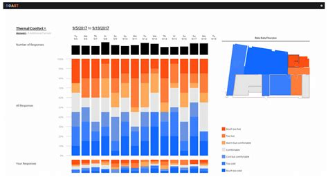data driven architecture what s next in the world of… by alexander