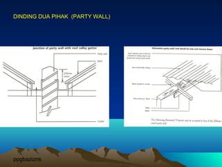 Compartmentation In Fire Protection System In Building Ppt