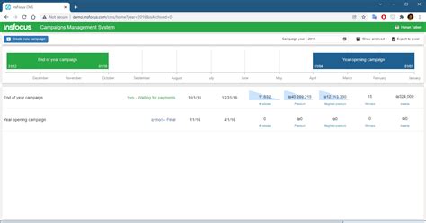 Campaign Management System Qorusglobal