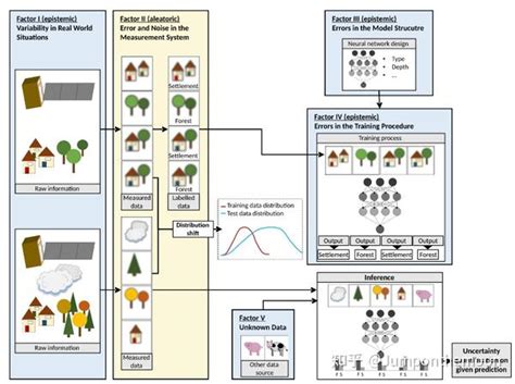 深度学习中的不确定性（一） 知乎