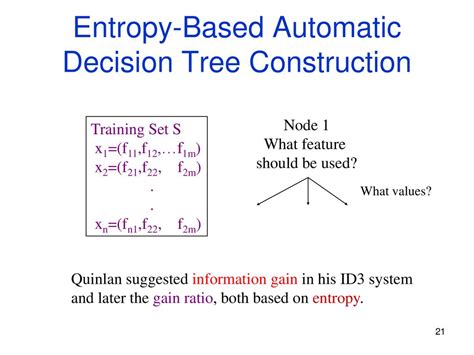Learning Chapter 18 And Parts Of Chapter Ppt Download