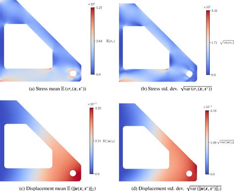 Figure From Variational Bayesian Surrogate Modelling With