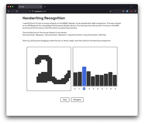 Github Rohitashwinmnist Try Mnist Handwiriting Recognition In Your