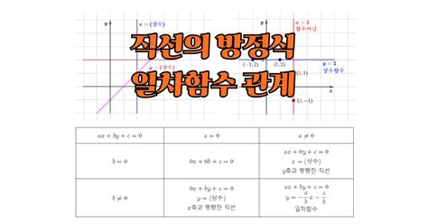 직선의 방정식과 일차함수의 관계