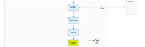Enterprise Integration With SAP CPI Part Of
