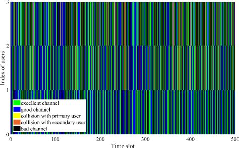Figure 10 From A Deep Actor Critic Reinforcement Learning Framework For
