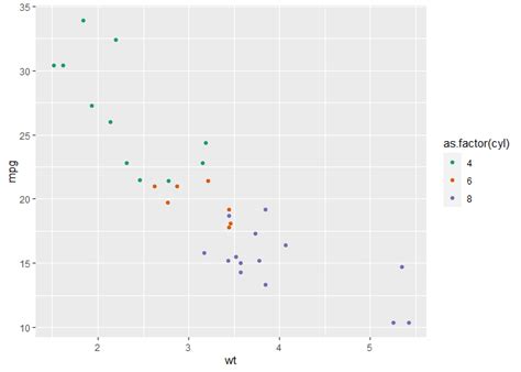 R Combining Scalecolour And Scalefill In Same Function Stack Overflow