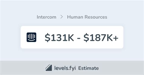 Intercom Human Resources Salary 131k 187k Levels Fyi