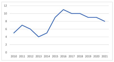 Financial Fraud Detection Based On Machine Learning A Systematic Literature Review