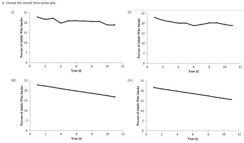 Problem Algorithmic Year Chegg Com