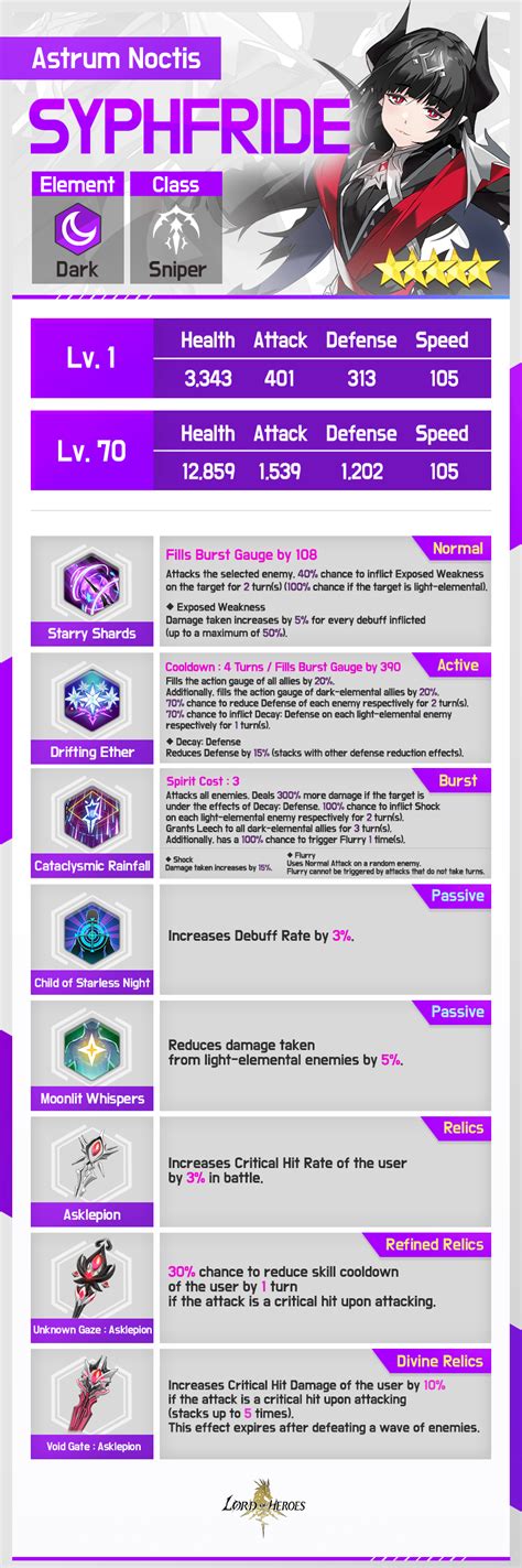 Notice Introducing Hero Syphfride Dark