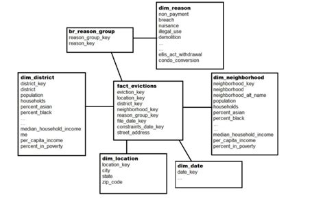 Github Ilya Galperinsf Evictiontracker Tracking And Measuring
