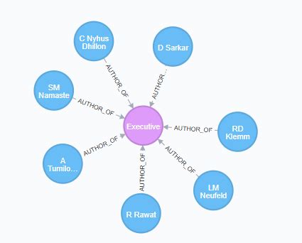 Test With Knime Issue 103 Neo4j Contrib Neo4j Jdbc GitHub