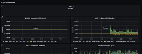 Drop Down Dashboards Overlapping Configuration Grafana Labs