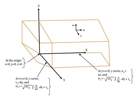 Physical Configuration Of The Flow Problem Download Scientific Diagram