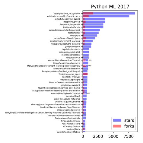 Why 莫烦python