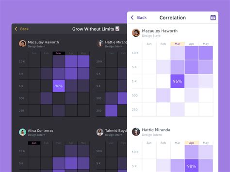 Figma Charts Ui Kit — Dataviz And Infographics Design System By Roman
