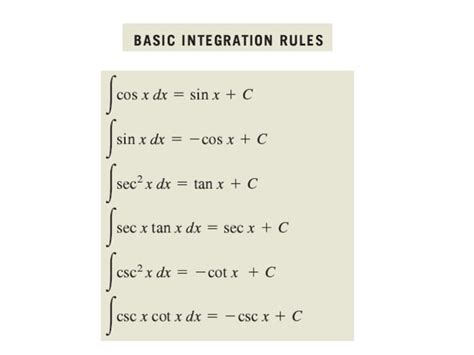 Integration Of All 6 Trig Functions Pptx Integration Of All 6 Trig Functions Pptx
