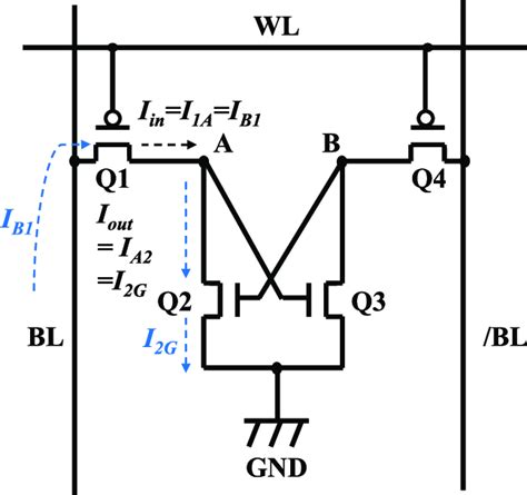 Color Online Schematic Of The Conventional Loadless 4T SRAM Cell The